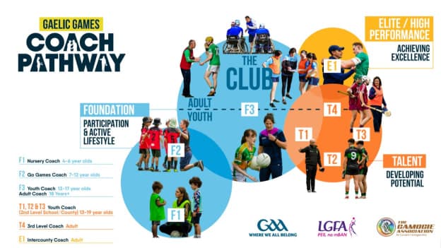 Gaelic Games Coach Pathway launched