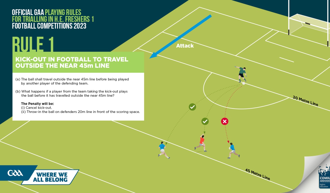 Gaelic football rules trial set to begin