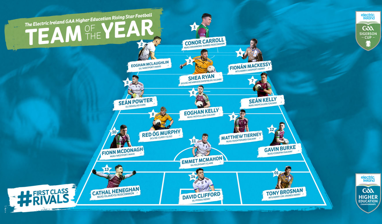 Electric Ireland Rising Stars Football Team of the Year